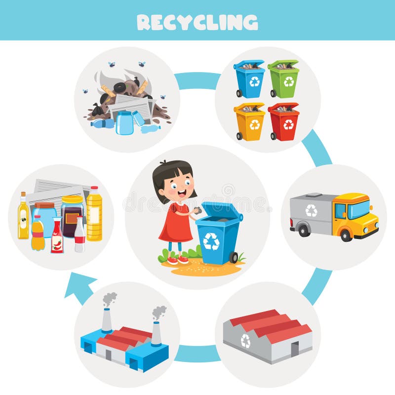Steps of Trash Recycling Process Stock Vector - Illustration of ...