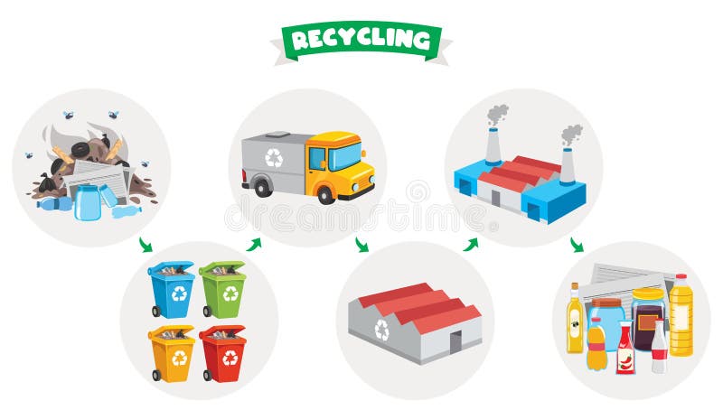 Steps of Trash Recycling Process Stock Vector - Illustration of ...