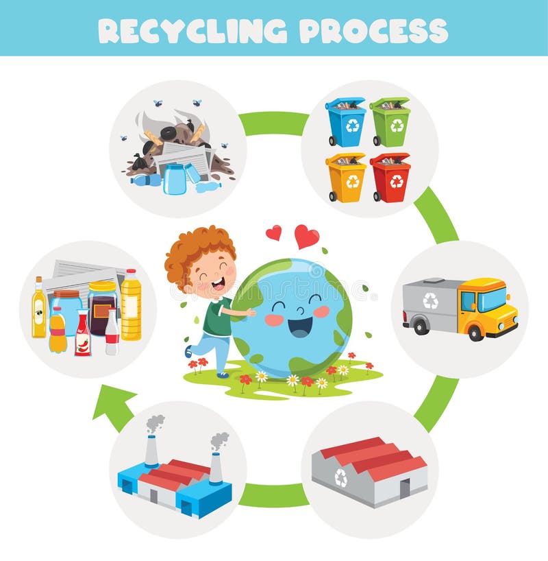 Steps of Trash Recycling Process Stock Vector - Illustration of paper ...