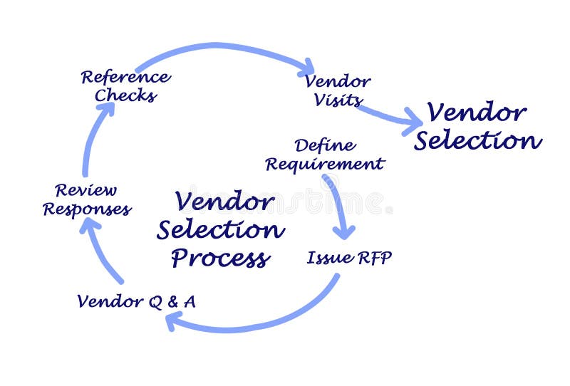 Vendor Stock Illustrations – 15,939 Vendor Stock Illustrations, Vectors ...