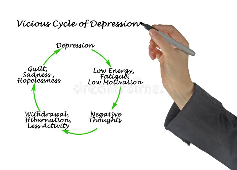 Vicious Cycle of Depression Stock Image - Image of medical, doctor ...