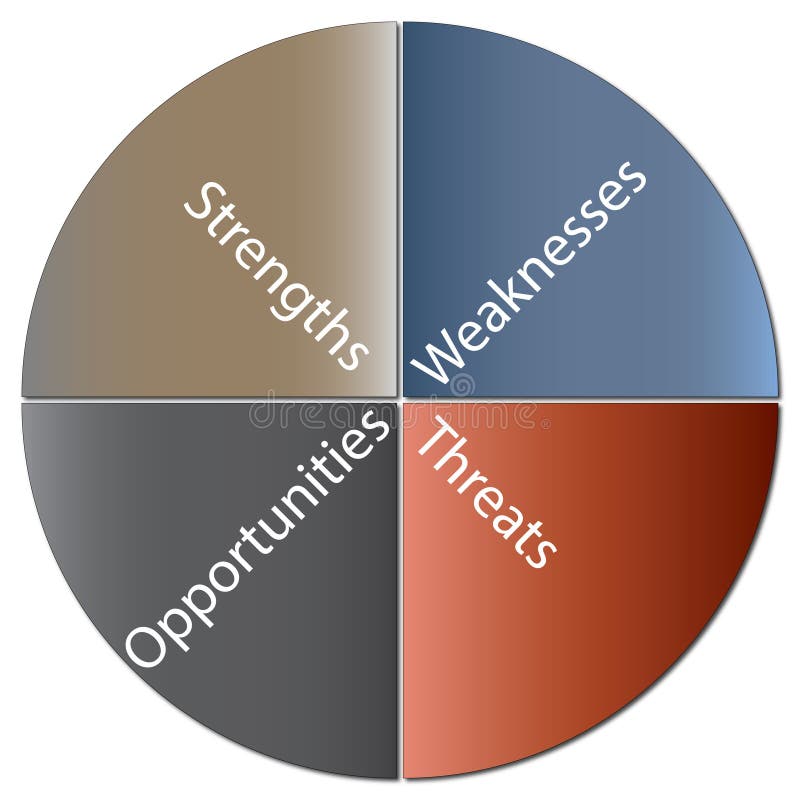 Sterke punten Grafiek vector illustratie. Illustration of zaken - 98441905