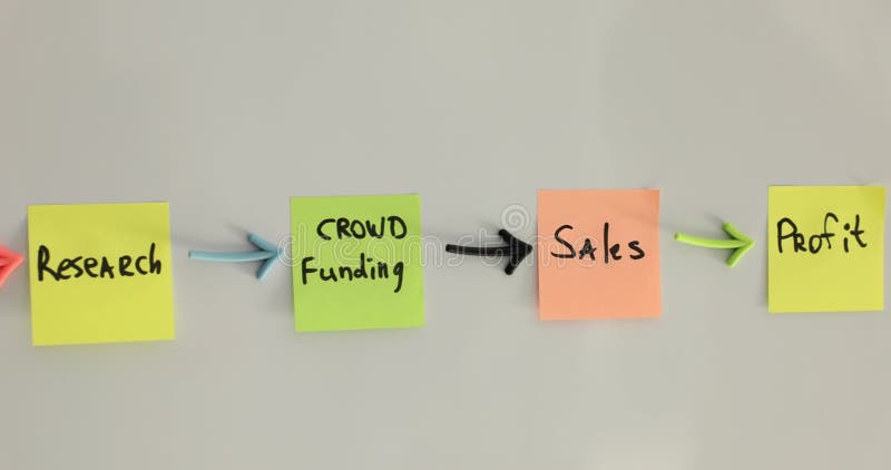 Stickers with Words in Sequential Order on White Board Stock Video ...