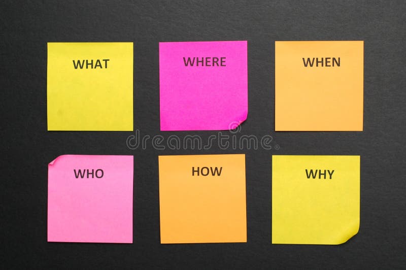 Mind Map with Questions on a Blackboard Stock Photo - Image of diagram ...