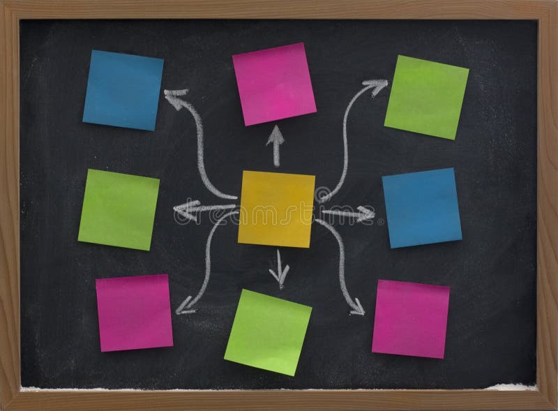 Sticky Notes on Blackboard Mind Map Stock Image - Image of square ...