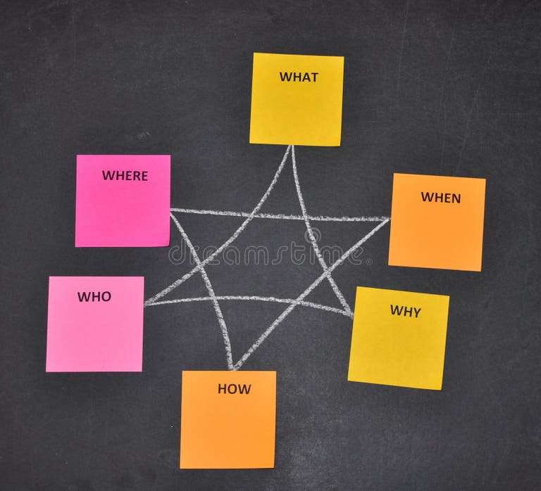 Sticky notes on chalkboard stock image. Image of unanswered - 13864669