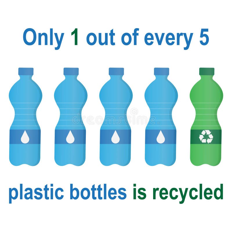 Five Plastic Bottles with the Text only One Out of Every Five Plastic ...
