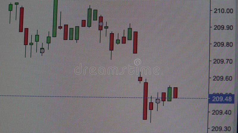Stock Chart Closeup from Computer Display. Trading Terminal Candlestick ...