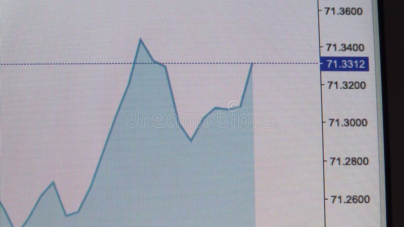 Stock Chart Closeup View from Computer Display. Trading Terminal Stock ...