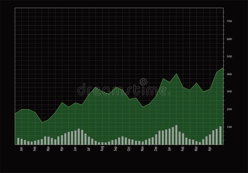 Stock Chart with Volume Bars Stock Vector - Illustration of graph ...