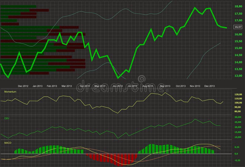 Stock chart stock vector. Illustration of arrow, equity - 75924085