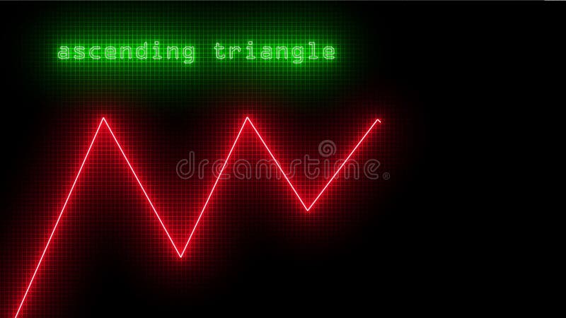 Stock Market Ascending Triangle Chart Pattern Bullish Variant Stock ...