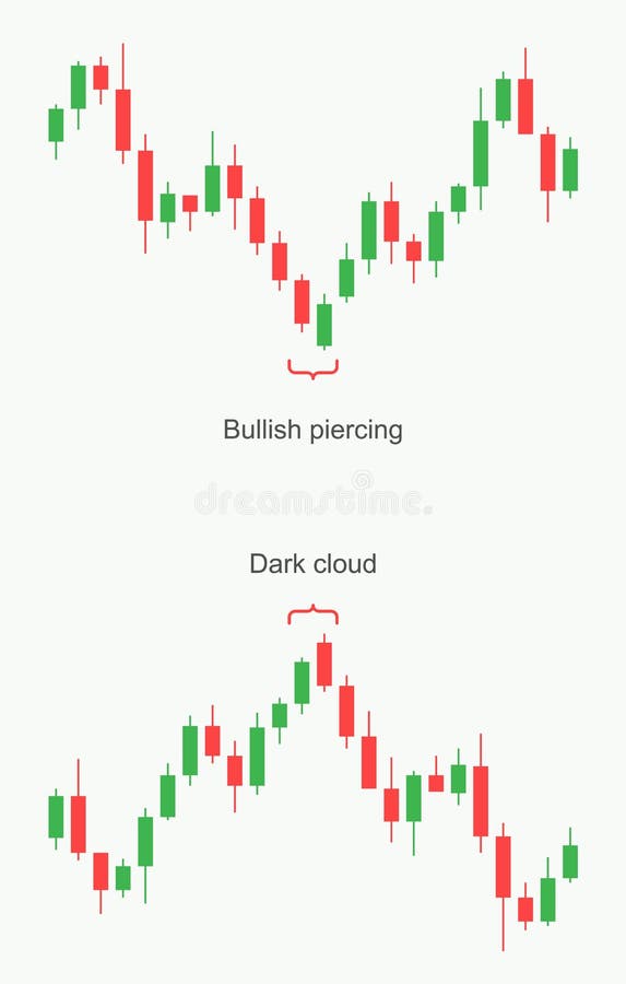 Stock Market and Exchange. Forex Trading Pattern Stock Vector ...