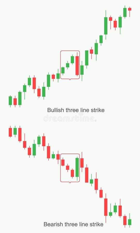 Stock Market and Exchange. Forex Trading Pattern Stock Vector ...
