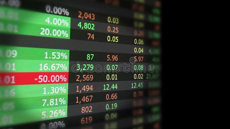 Stock Market Analysis with Real-time Trading Charts at a Financial ...