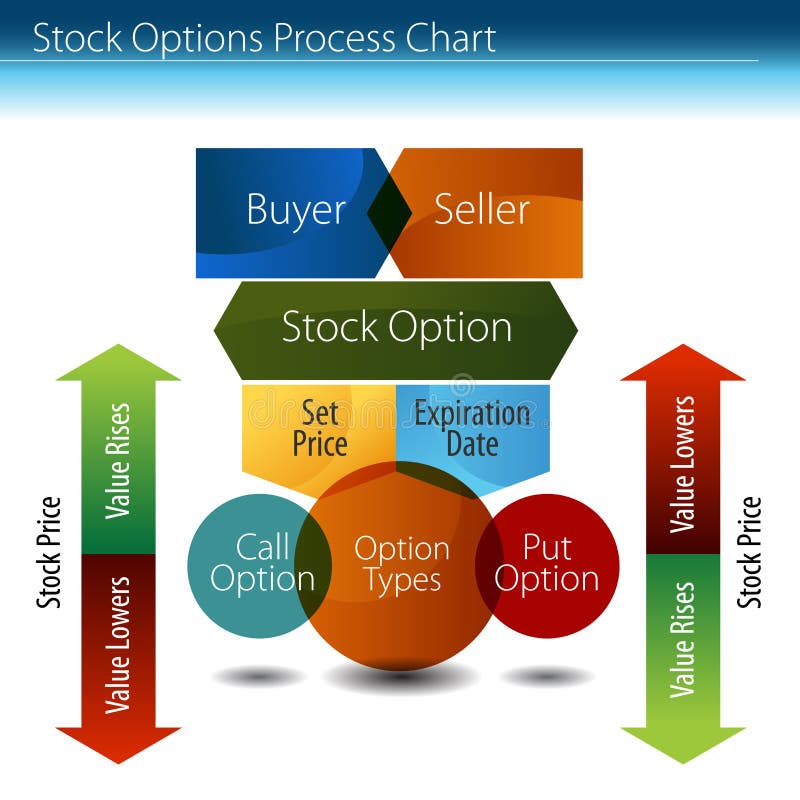 Stock Options Process Chart Stock Vector - Illustration of rises, arrow ...