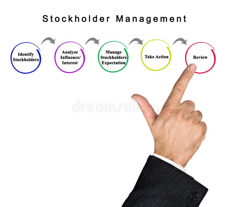 Stockholder Management stock photo. Image of manager - 94361406