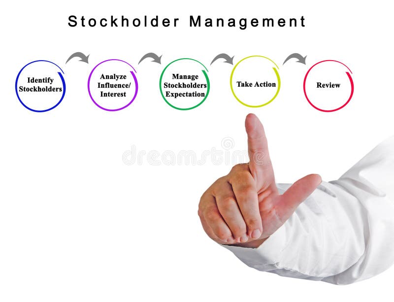 Stockholder Management stock photo. Image of finger, diagram - 94361462