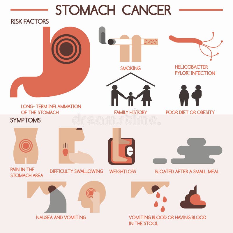 Stomach cancer eps 10 stock vector. Illustration of healthcare - 44916594