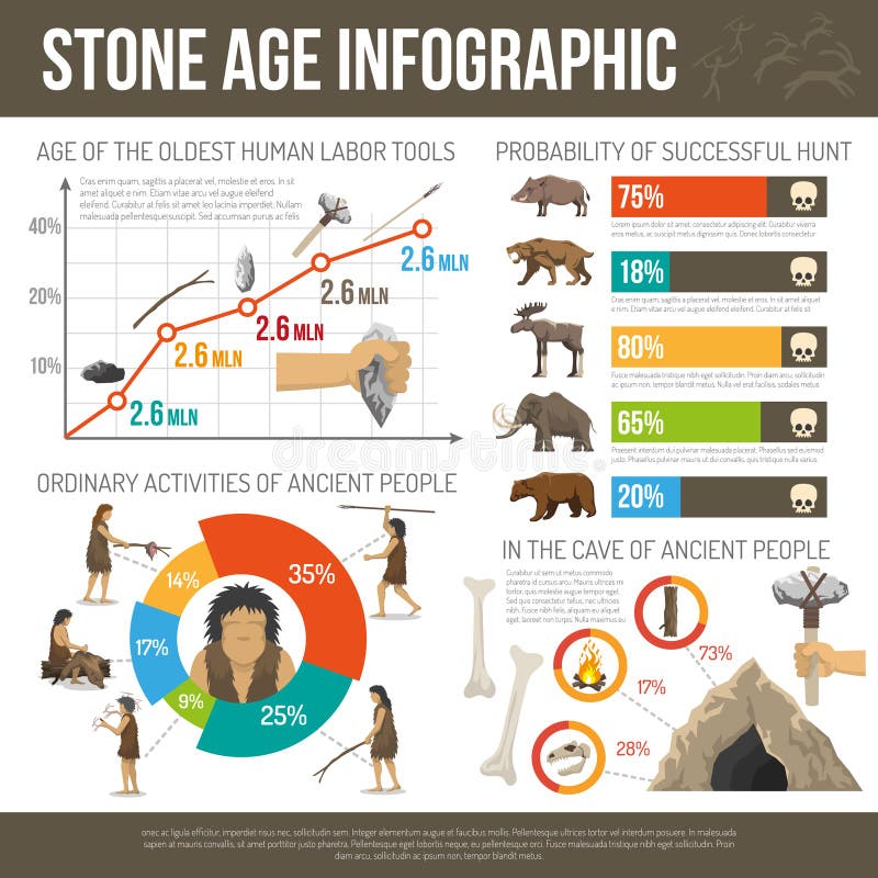 Stone Age Infographic stock vector. Illustration of business - 70085316