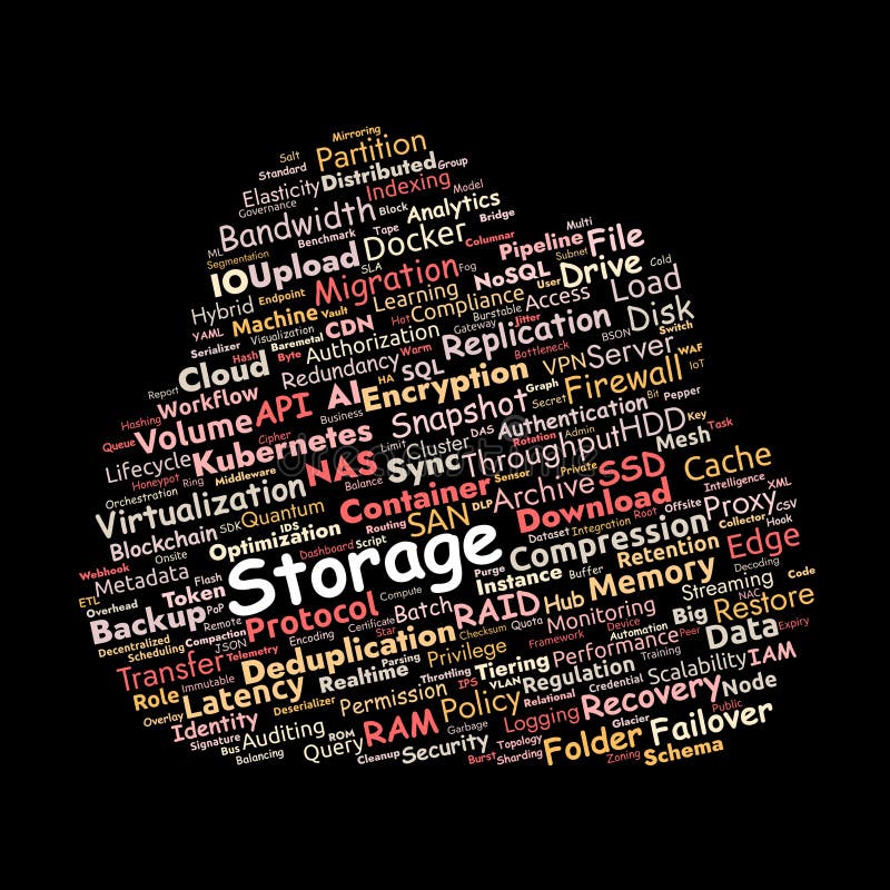 Storage and Cloud Computing Word Cloud. Essential it Terms for Data ...
