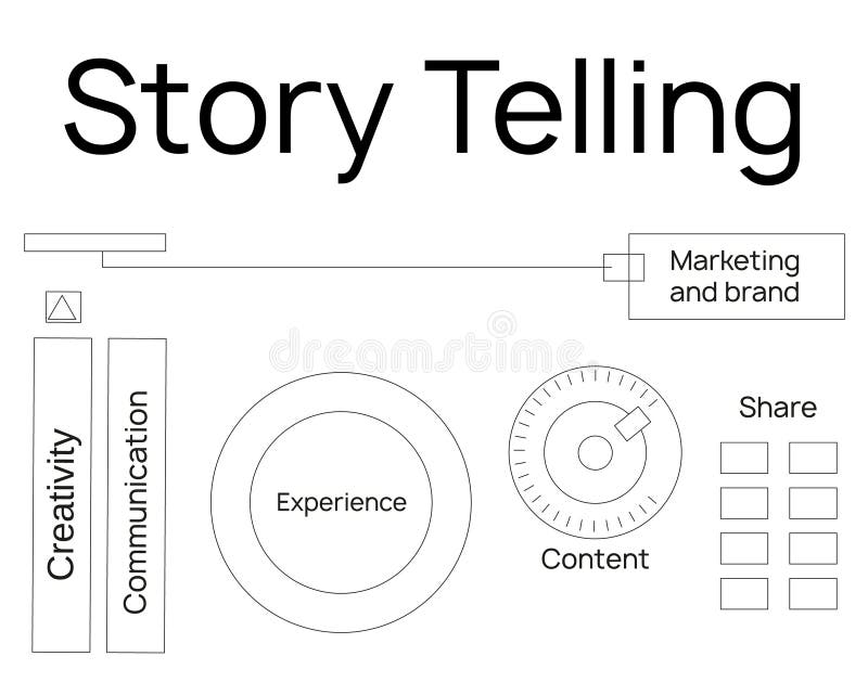 Story Telling Visual Scheme Stock Illustration - Illustration of create ...