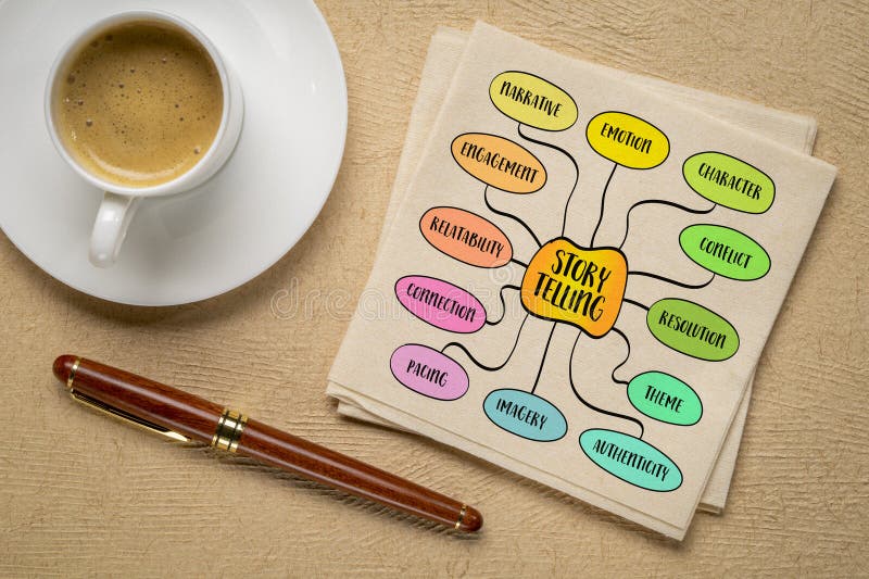 Storytelling, the Art of Conveying a Message, Experience, or Idea ...