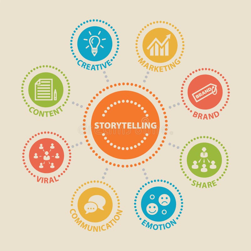 Storytelling Conceito Com ícones Ilustração do Vetor - Ilustração de ...