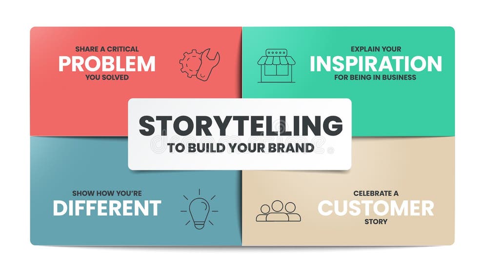 Storytelling Infographic Presentation Vector Template with Icons Has 4 ...