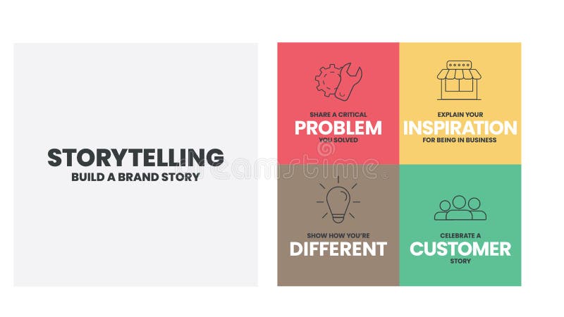 Storytelling Infographic Presentation Vector Template with Icons Has 4 ...