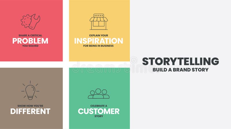 Storytelling Infographic Presentation Vector Template with Icons Has 4 ...