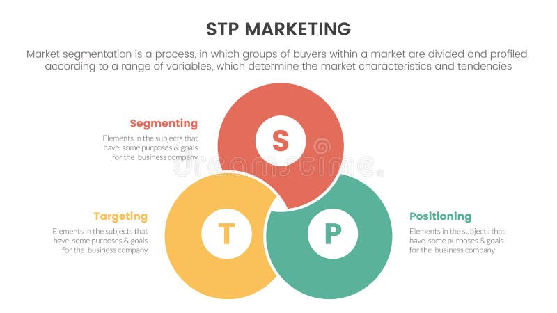 Stp Marketing Strategy Model for Segmentation Customer Infographic with ...