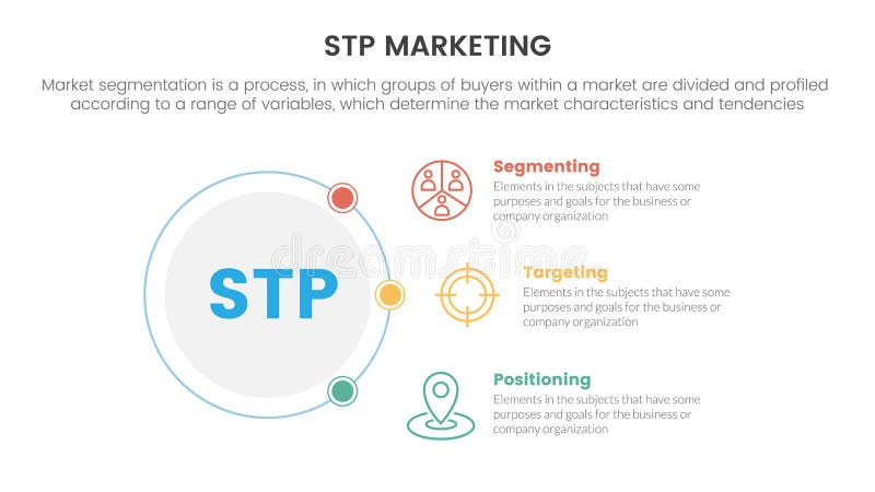 Stp Marketing Strategy Model for Segmentation Customer Infographic with ...