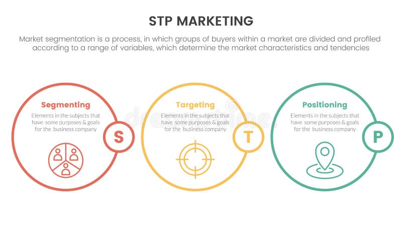 Stp Marketing Strategy Model for Segmentation Customer Infographic with ...
