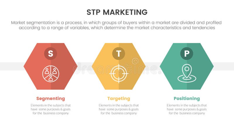 Stp Marketing Strategy Model for Segmentation Customer Infographic with ...