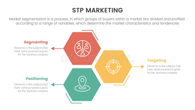 Stp Marketing Strategy Model for Segmentation Customer Infographic with ...