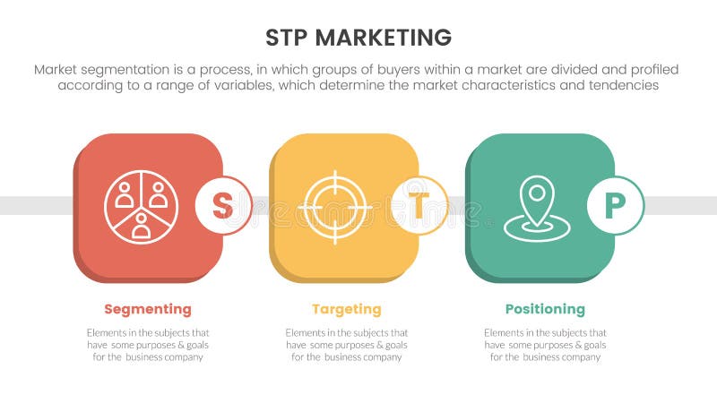 Stp Marketing Strategy Model for Segmentation Customer Infographic with ...