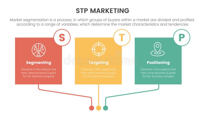Stp Marketing Strategy Model for Segmentation Customer Infographic with ...