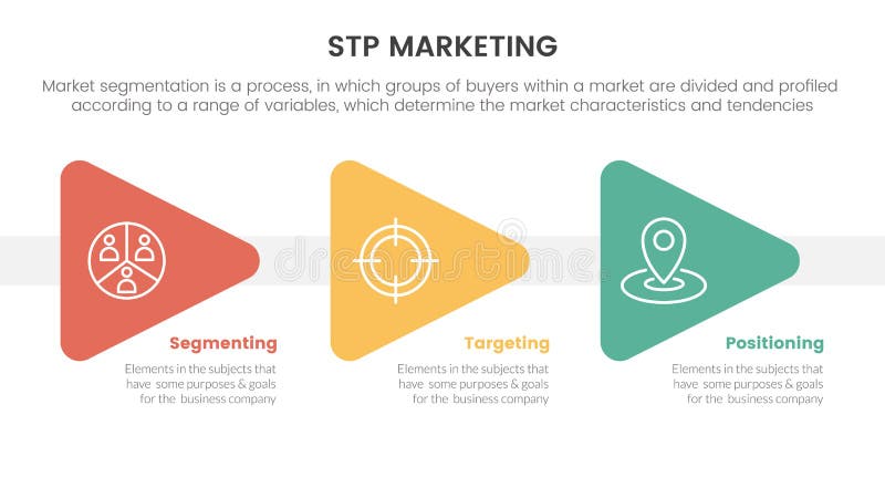 Stp Marketing Strategy Model for Segmentation Customer Infographic with ...