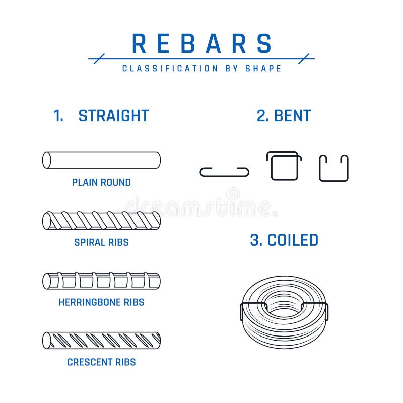 Straight, Bent, Coiled Rebars, Vector Line Icons Stock Illustration ...