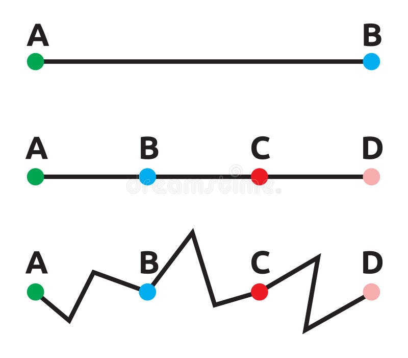 Straight and Complicated Path from Point a To Point B Isolated on White ...