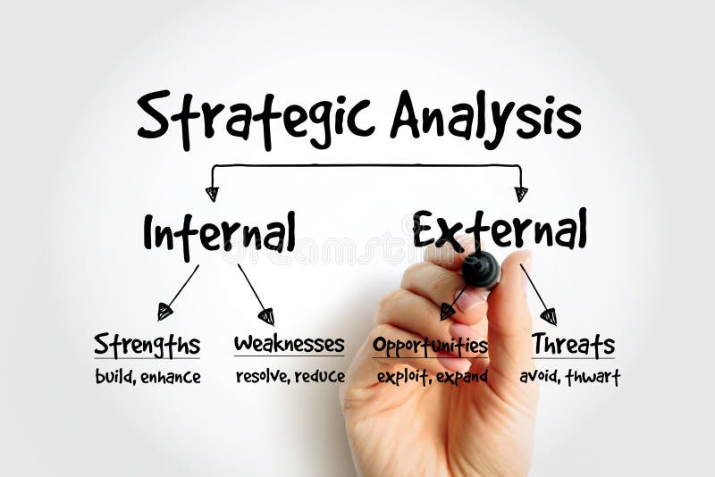 Strategic Analysis Flow Chart, Business Concept Background Stock Image ...