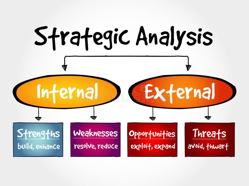 Strategic Analysis Flow Chart Stock Illustration - Illustration of ...