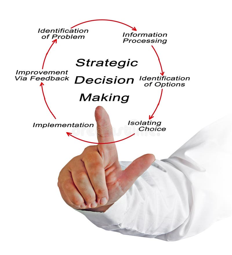 25,567 Decision Making Stock Photos - Free & Royalty-Free Stock Photos ...