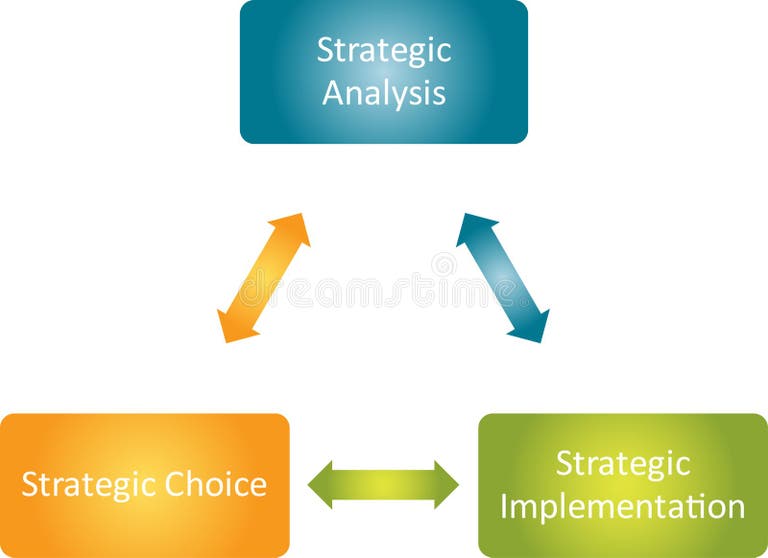 Strategic Implementation Business Diagram Stock Illustration ...