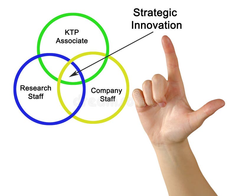 Strategic Partnerships Stock Photos - Free & Royalty-Free Stock Photos ...