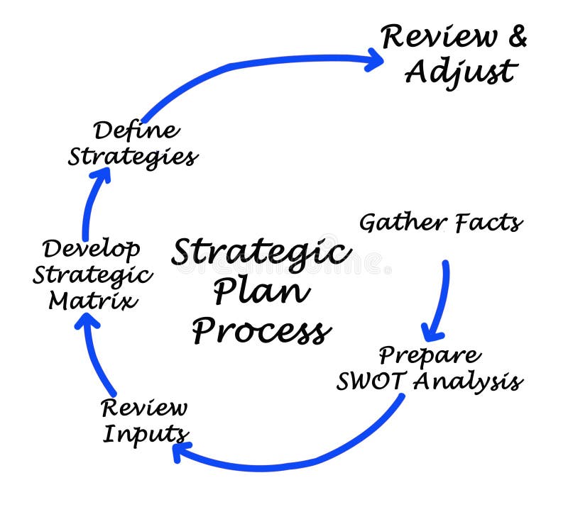 Strategic Plan Process stock image. Image of person, plan - 84304381