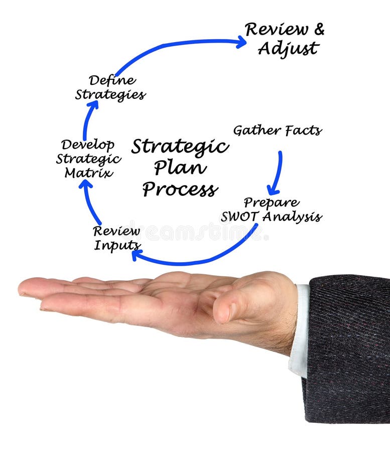 Business Strategic Planning Framework Diagram Stock Image - Image of ...