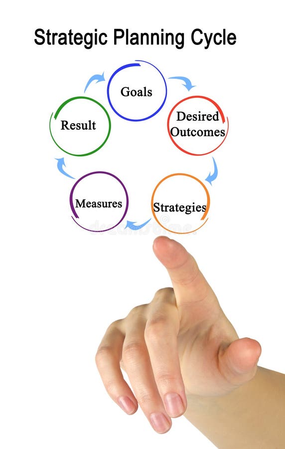 Strategic Planning Cycle stock image. Image of person - 104976165