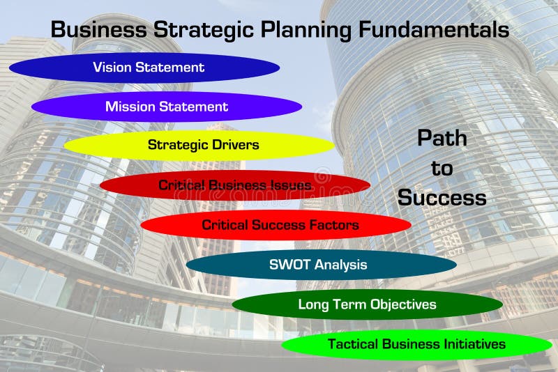 Business Strategic Planning Framework Diagram Stock Image - Image of ...